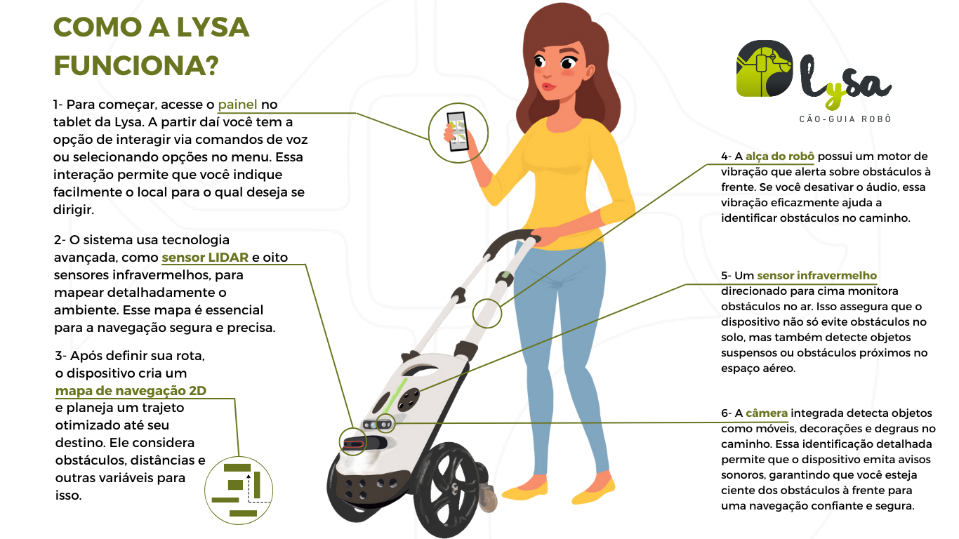 Lysa cão-guia robô